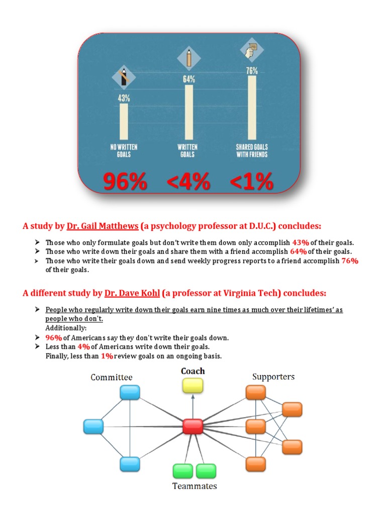 A Study by Dr. Gail Matthews (A Psychology Professor at D.U.C ...