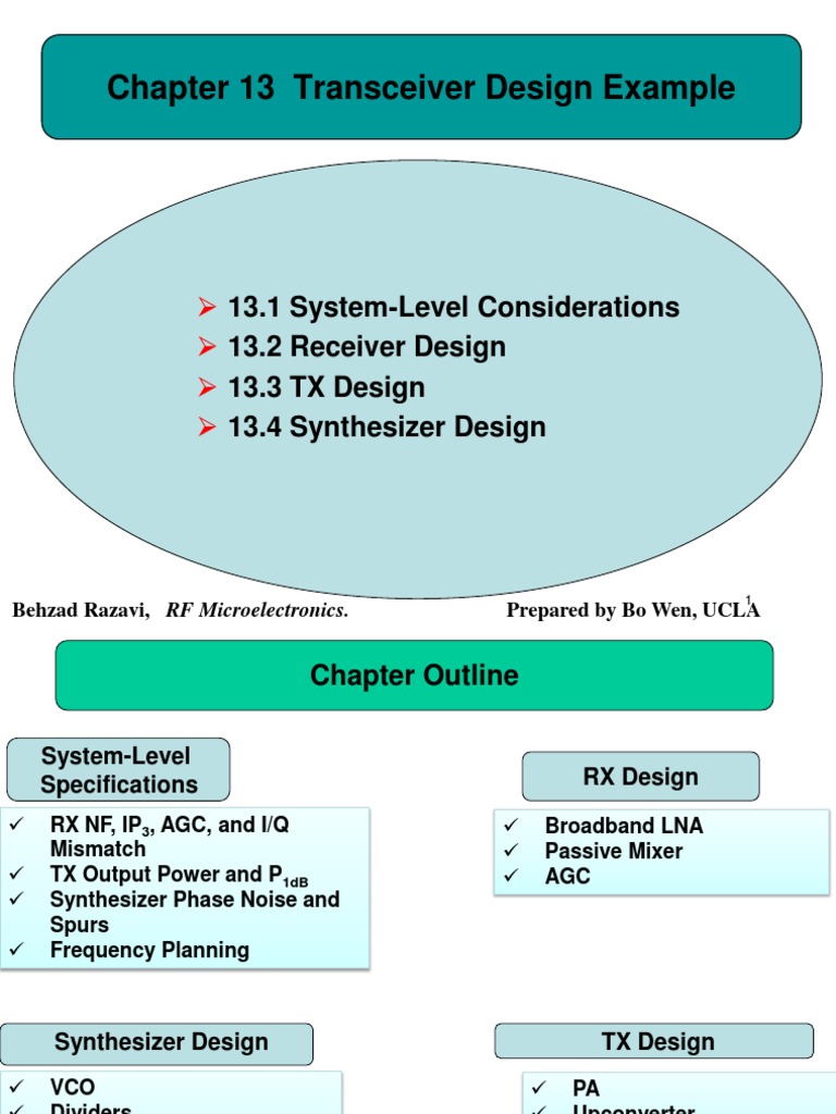 Chapter13 Transceiver Design Example | PDF | Analog To Digital ...