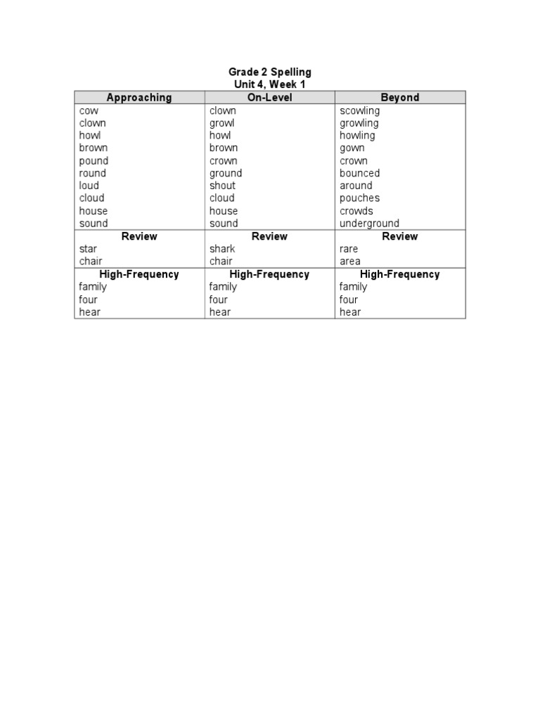 Grade2 Unit4 | PDF