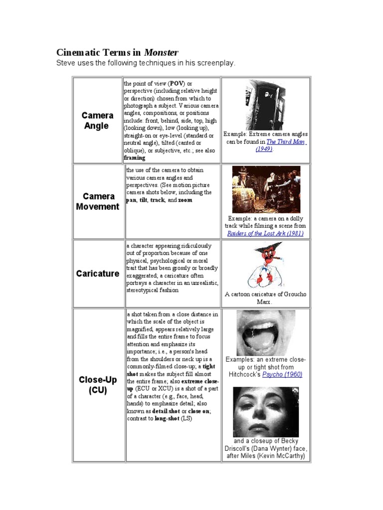 Cinematic Terms in Monste 2 | PDF | Close Up | Camera