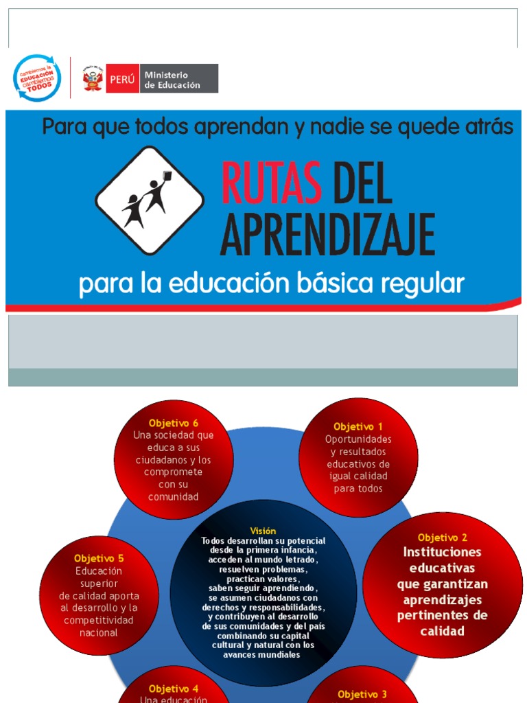 Rutas de Aprendizaje en Educación Básica | PDF | Calidad (comercial ...