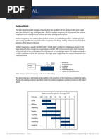 Surface Finish | Surface Roughness | Reference Range