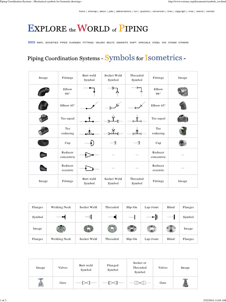 Piping Coordination Systems - Mechanical Symbols for Isometric Drawings ...