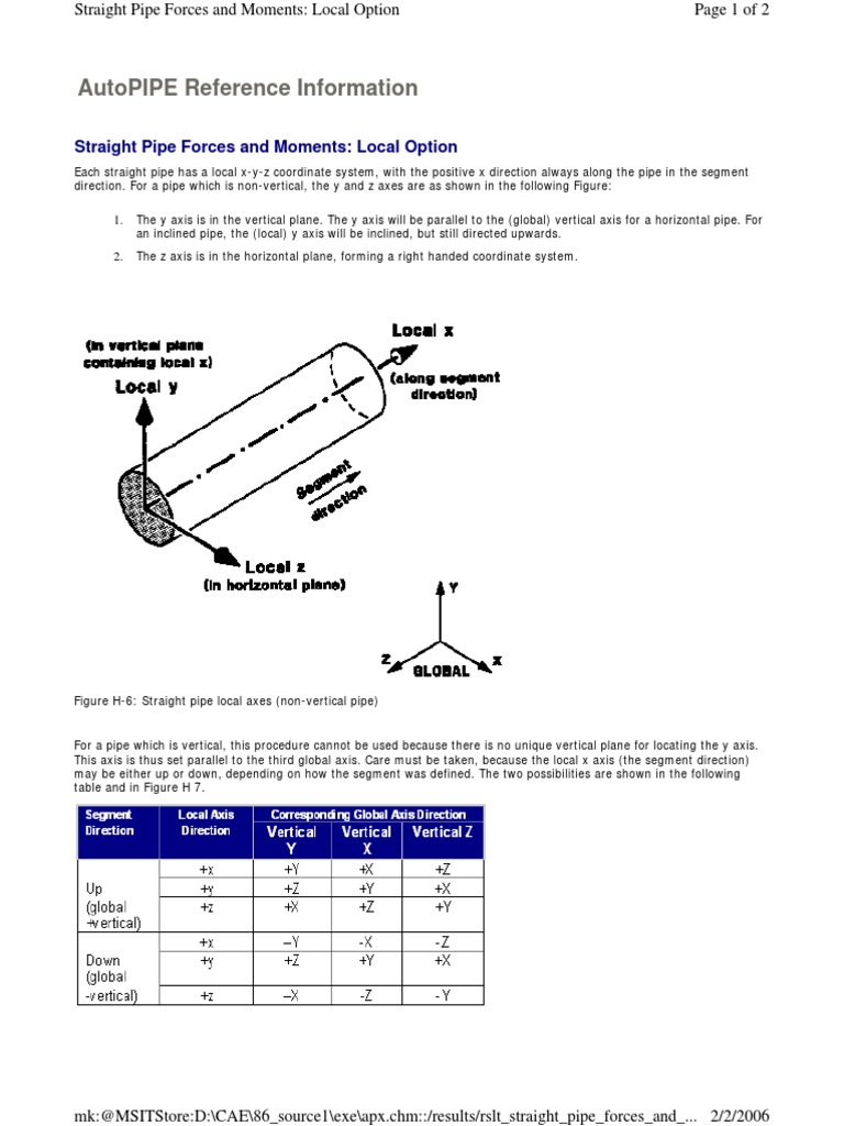 Autopipe Local Axis