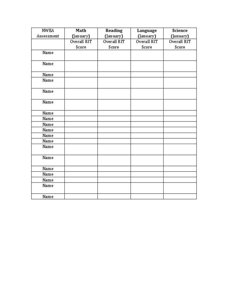 NWEA RIT Scores Overview | PDF