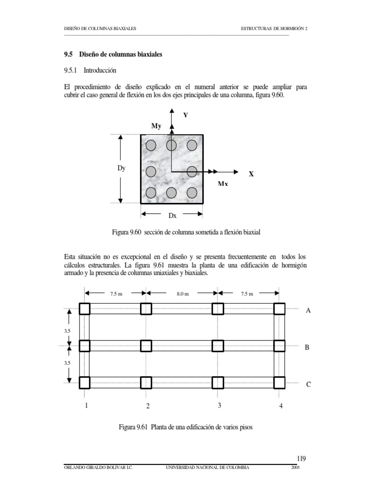 diseño de columnas cortas | Inclinarse | Ecuaciones