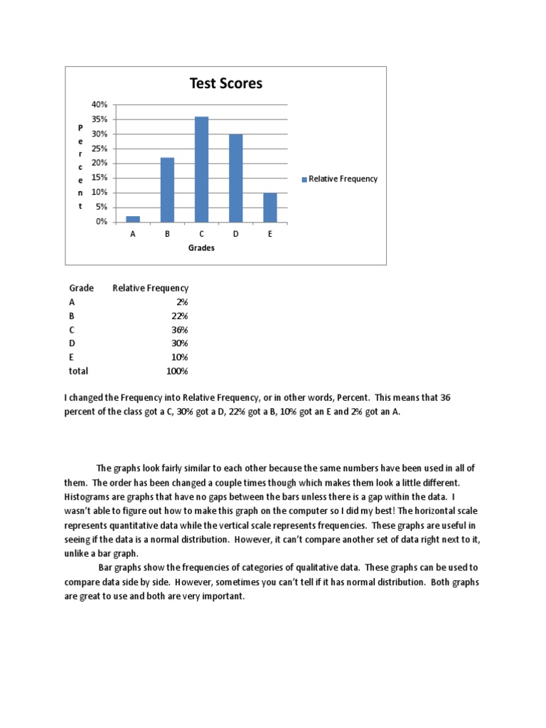 Grade Distribution and Graph Analysis | PDF | Computers