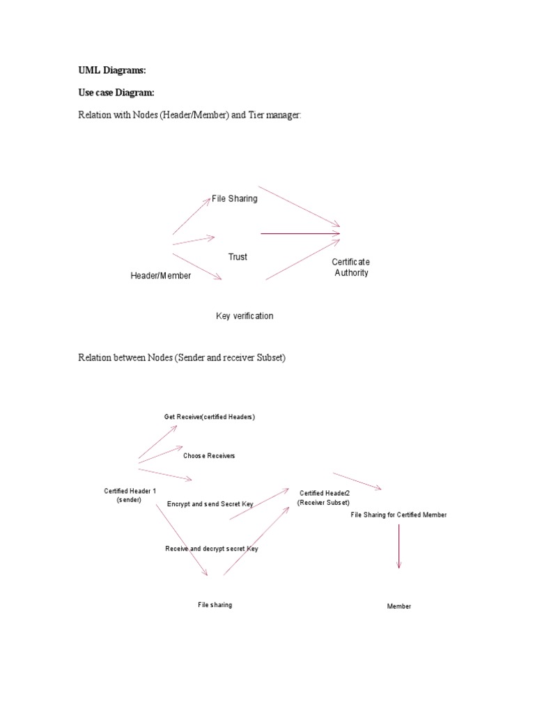 UML Diagrams | PDF | Public Key Cryptography | Espionage Techniques