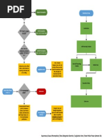 Erie Doctrine Flowchart | PDF | United States Law | Ethical Principles