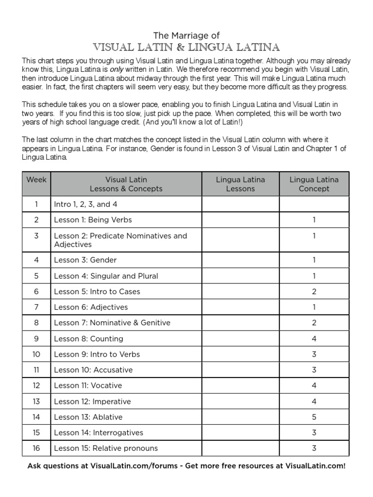 Visual Latin + Lingua Latina Chart | Semantic Units | Language Mechanics
