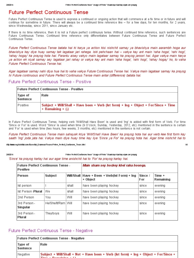 Future Perfect Continuous Tense Rules | PDF | Grammatical Tense | Verb