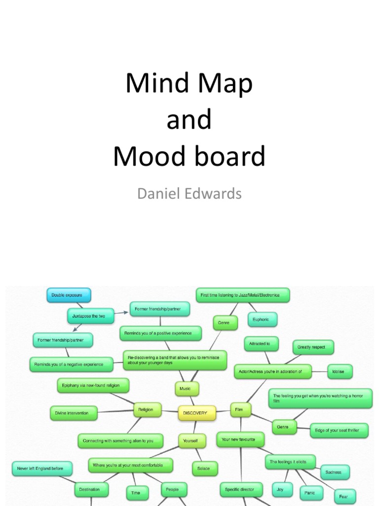 Mind Map and Mood Board | PDF
