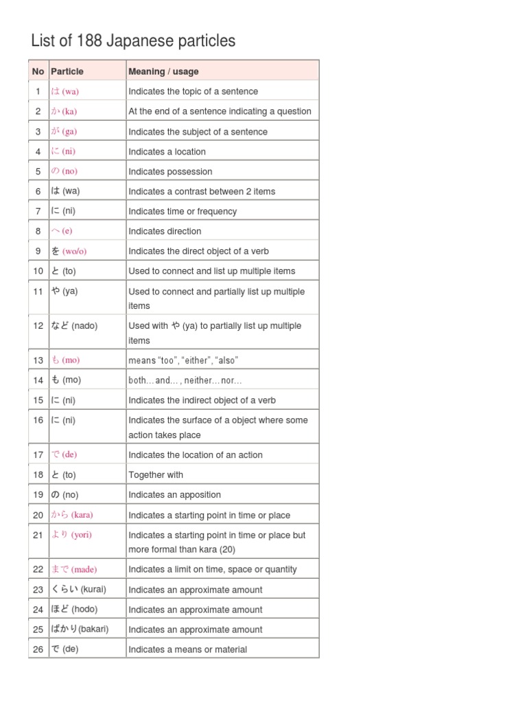 Comprehensive Guide to 188 Japanese Particles | PDF | Subject (Grammar ...