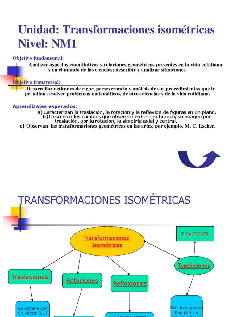 Transformaciones Isométricas en Geometría | PDF | Rotación | Simetría