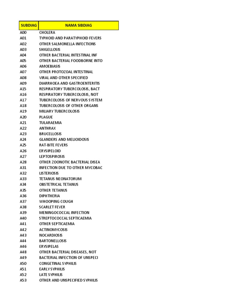 Tabel Icdx Ok | PDF