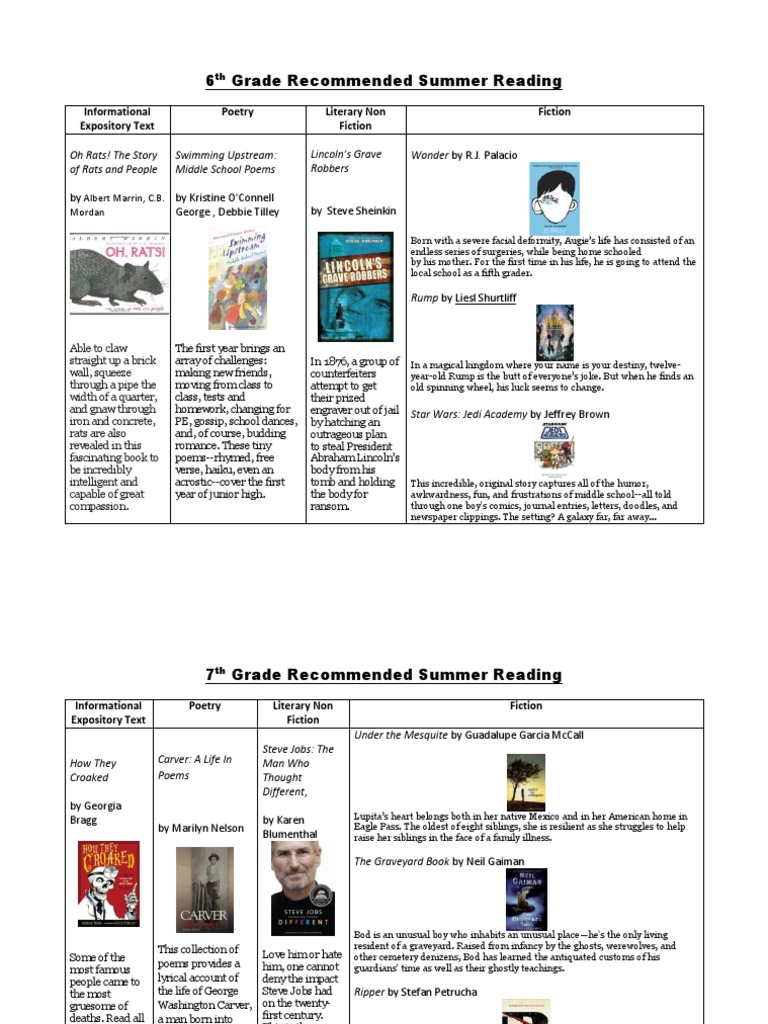 Recommended Summer Reading by Grade | PDF | Poetry | Books