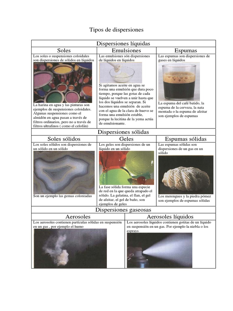 Tipos de Dispersiones | PDF
