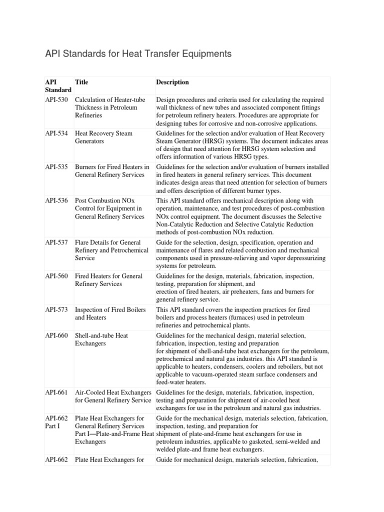 API Standards for Heat Exchangers | PDF | Furnace | Oil Refinery
