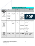 Chemotherapy | PDF | Syringe | Pharmacology
