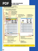 Machine Setup Sheet | PDF