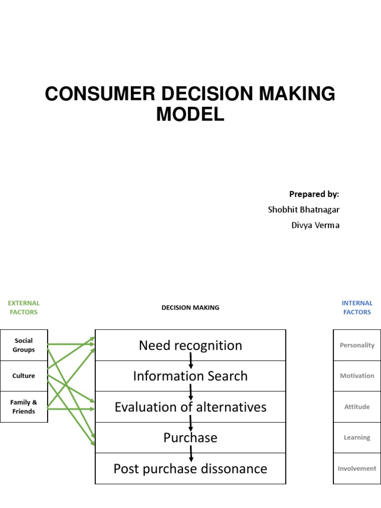 Consumer Decision-Making Factors | PDF