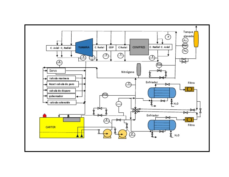 Diagrama de Lubricacion