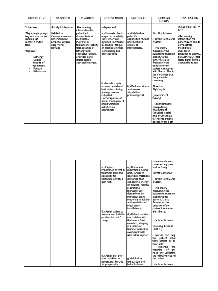 NCP For Aspiration Pnuemonia | PDF | Hypoxia (Medical) | Cough