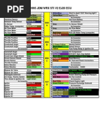 Pinout Nissan Ecr33 Rb25det | PDF