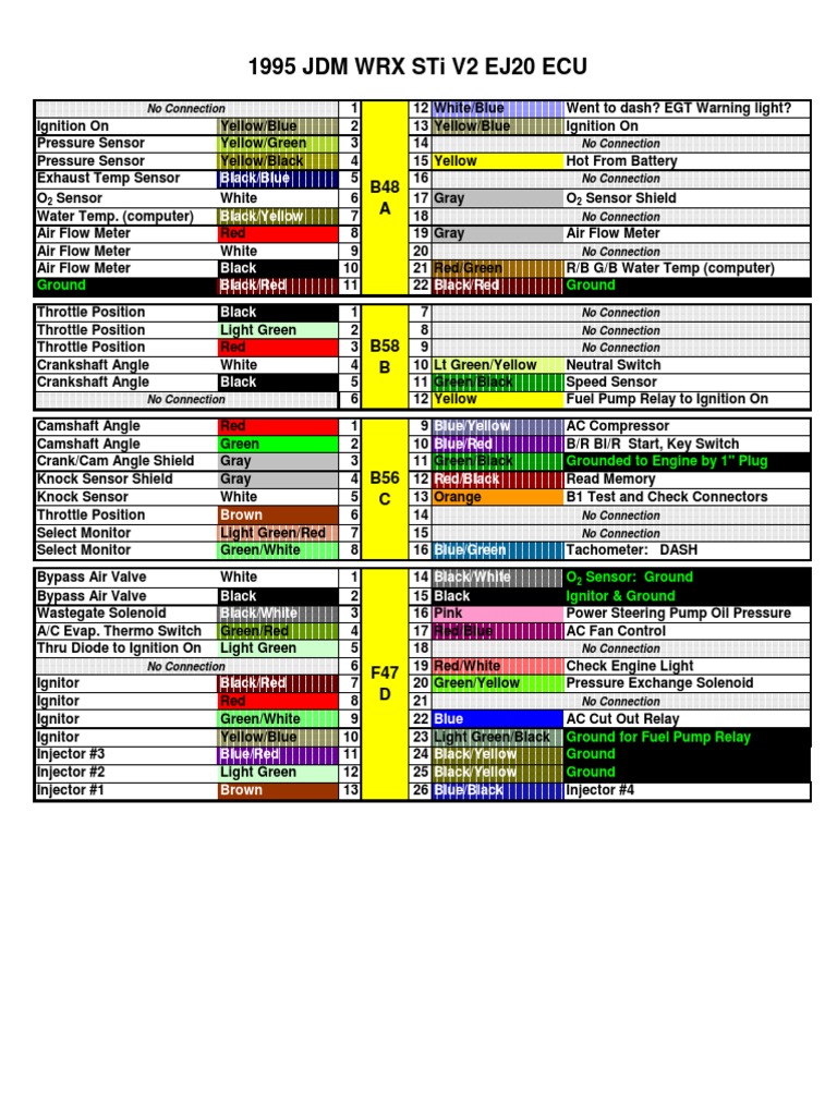 95 JDM WRX STi V2 EJ20 Pinout Wiring Charts | PDF | Throttle | Fuel ...