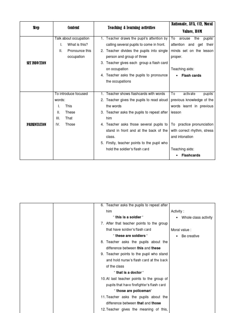 Step Content Teaching & Learning Activities Rationale, AVA, CCE, Moral ...