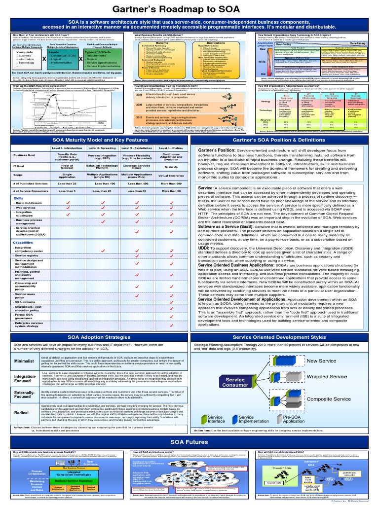 Gartner Roadmap to SOA | Service Oriented Architecture | Business Process