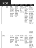 MacMillan Matrix As Decision Tree | PDF | Volunteering | Nonprofit ...