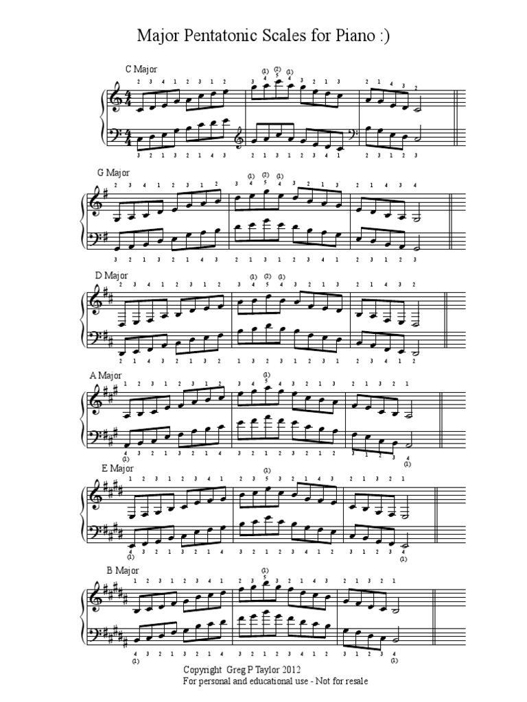 Pentatonic Scale Patterns Piano