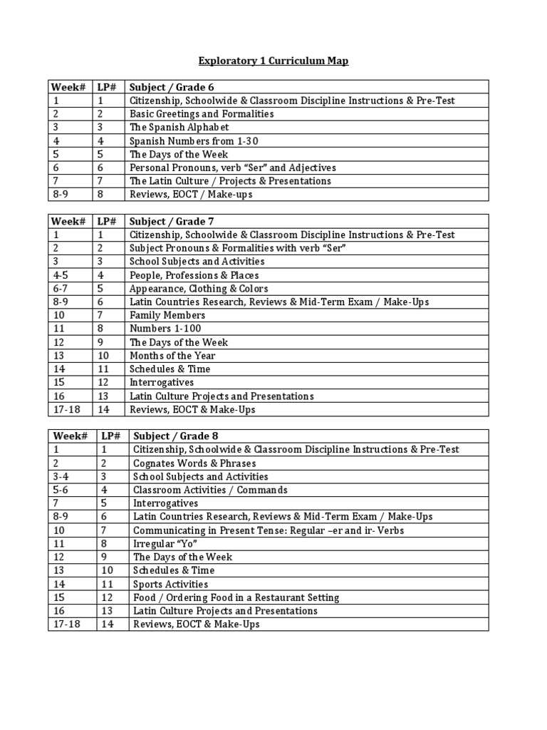 Grade 6-8 Spanish Curriculum Map | PDF