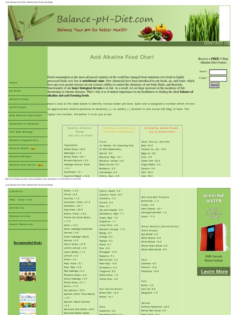 Acid Alkaline Food Chart - Identify PH of Foods and Drinks | PDF ...