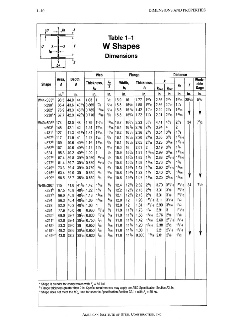 Dimensiones y Propiedades Perfiles AISC Manual 13th | PDF