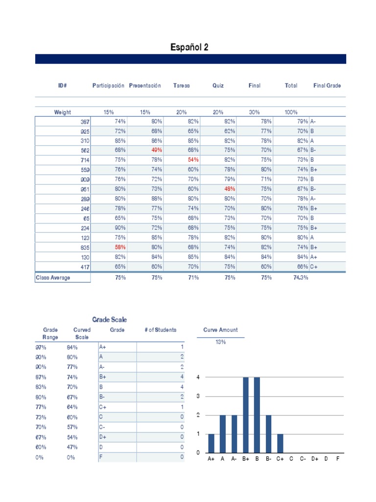 Espaol 2grades | PDF