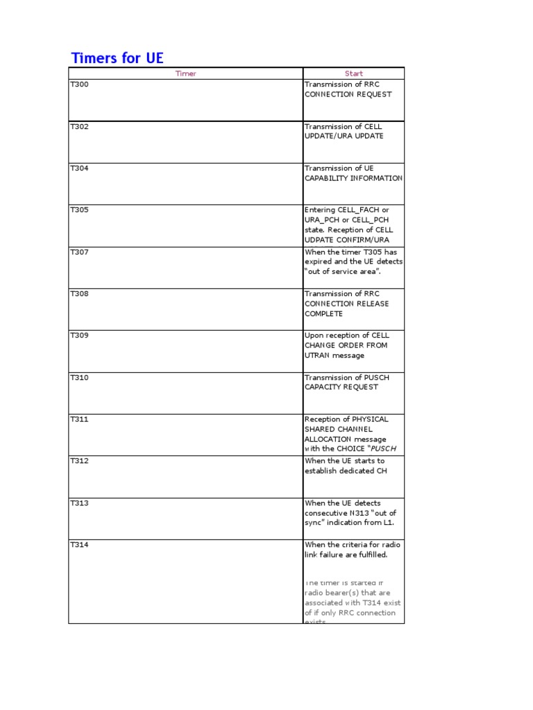 Timer, Counter | PDF | Telecommunications | Electronics