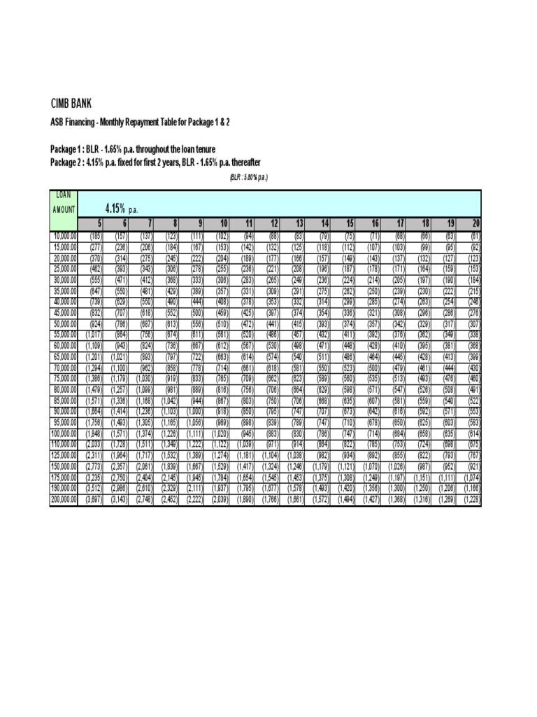 CIMB ASB Loan Repayment Table PDF Banking Financial Services