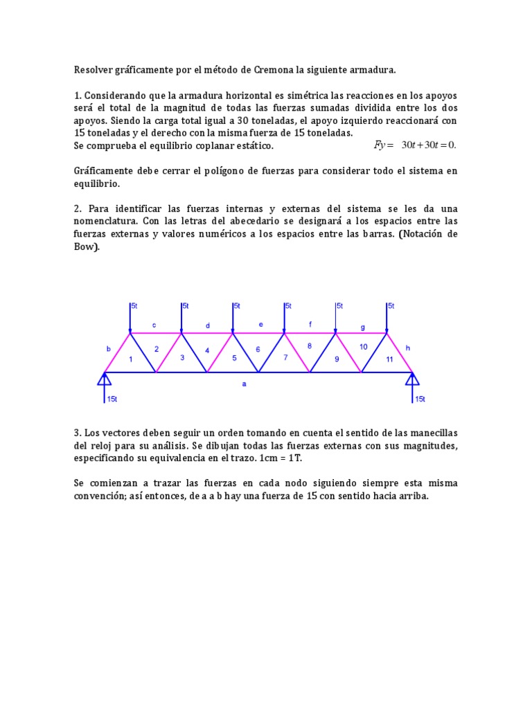 Resolver Gráficamente Por El Método de Cremona La Siguiente Armadura | PDF