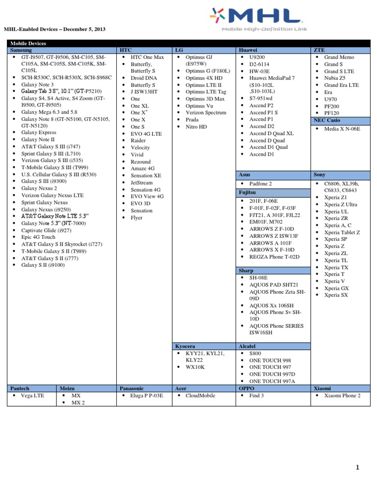 MHL-Enabled Device List | PDF | Telephony Equipment | Telecommunications