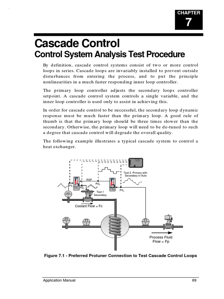 Cascade Control 1 | Control System | Systems Engineering | Free 30-day ...