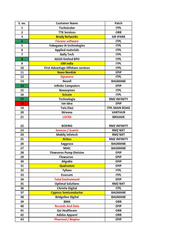 Customer Mapping | PDF | Technology & Engineering