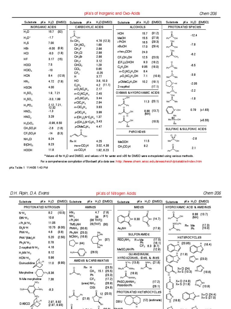 Pka Tables | PDF | Acid Dissociation Constant | Hydrogen Compounds