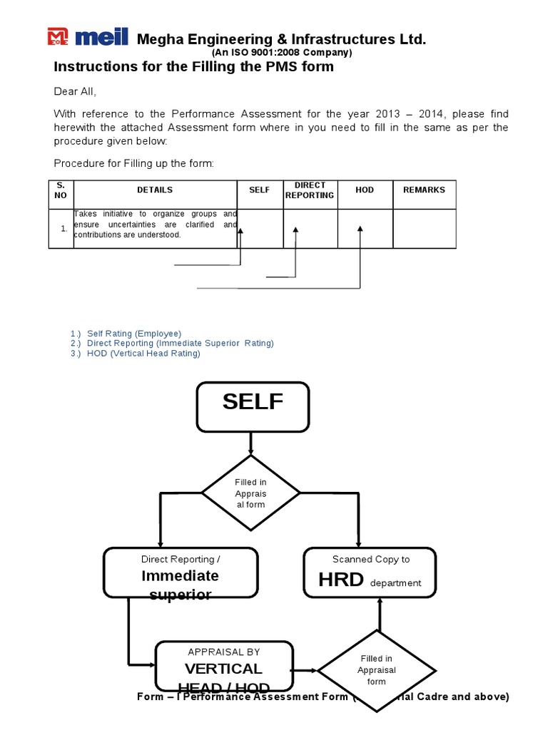 Megha Engineering & Infrastructures Ltd. Instructions For The Filling ...
