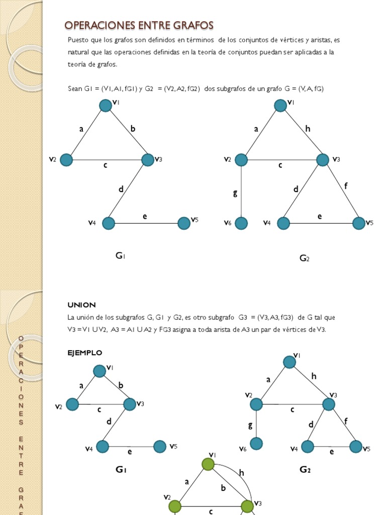Operaciones Entre Grafos | Teoría de grafos | Vértice (teoría de grafos)