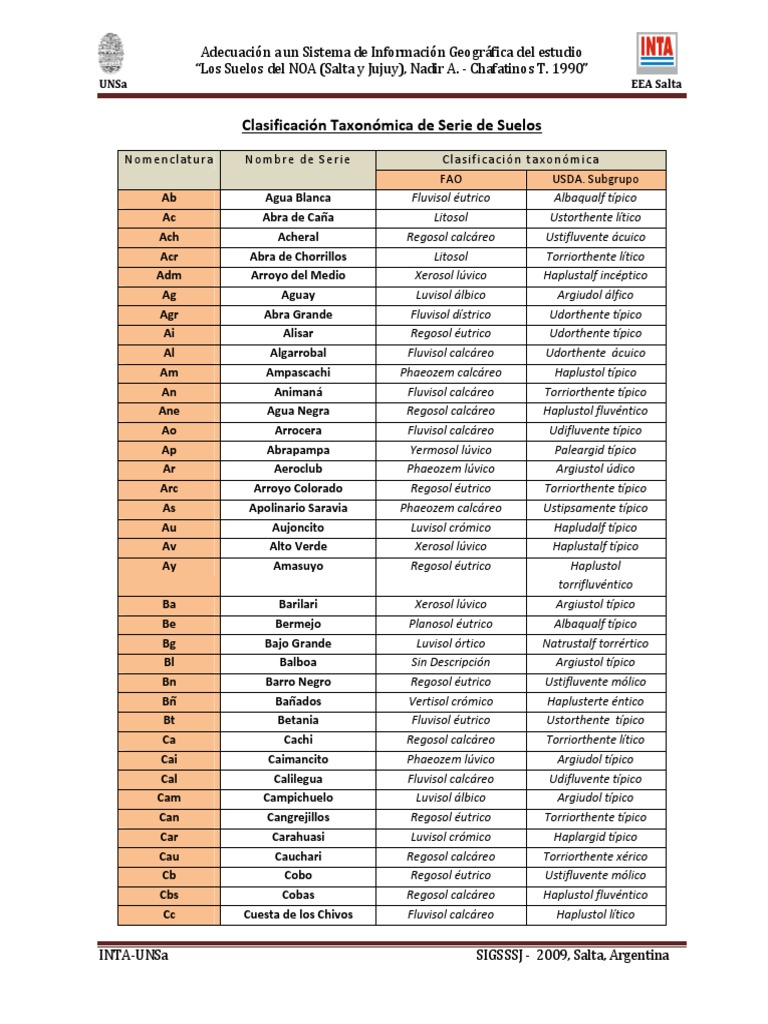 Tabla Taxo PDF | PDF | Agricultura | Geografía Física