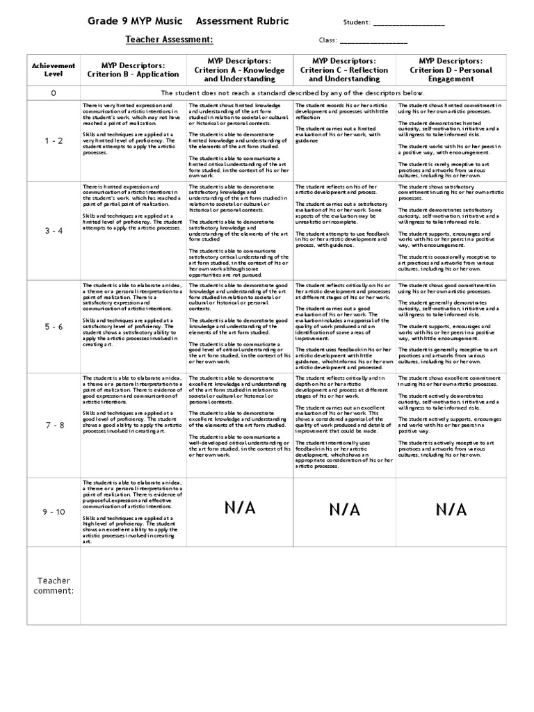 Grade 9 MYP Music Assessment Rubric | PDF | Educational Assessment ...