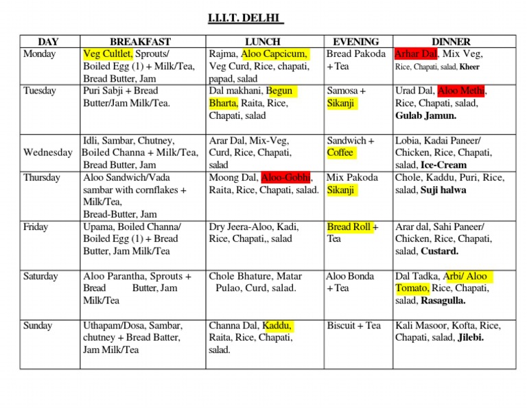Iit Bombay Hostel 12 Mess Menu The Jain International School