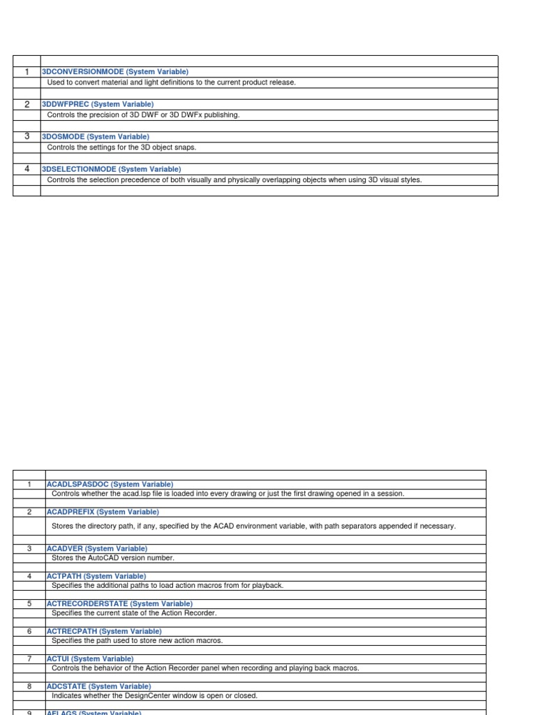 Sve Varijable Autocad 2014 | PDF | Variable (Computer Science) | Command Line Interface